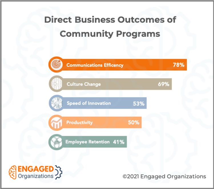What Is A Workplace Community Program Engaged Organizations what-is-a-workplace-community-program-engaged-organizations