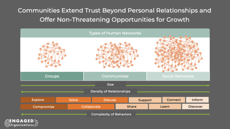 Workplace Maturity Model: A Map for Culture Change - Engaged Organizations
